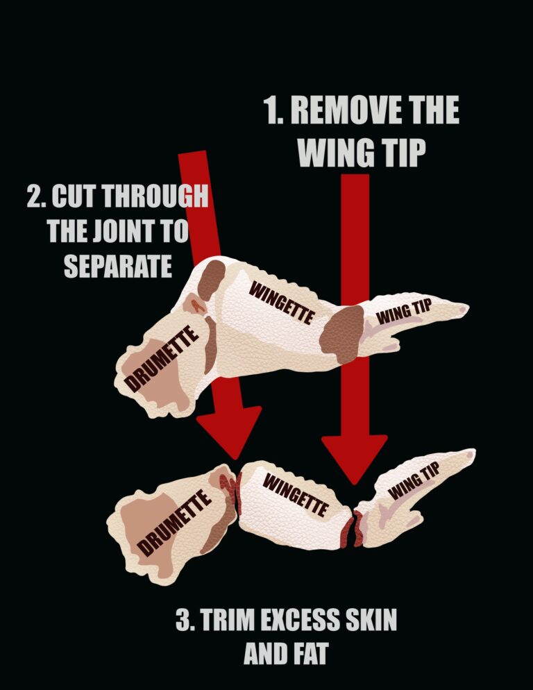 How To Cook Chicken Wings - For the Wing