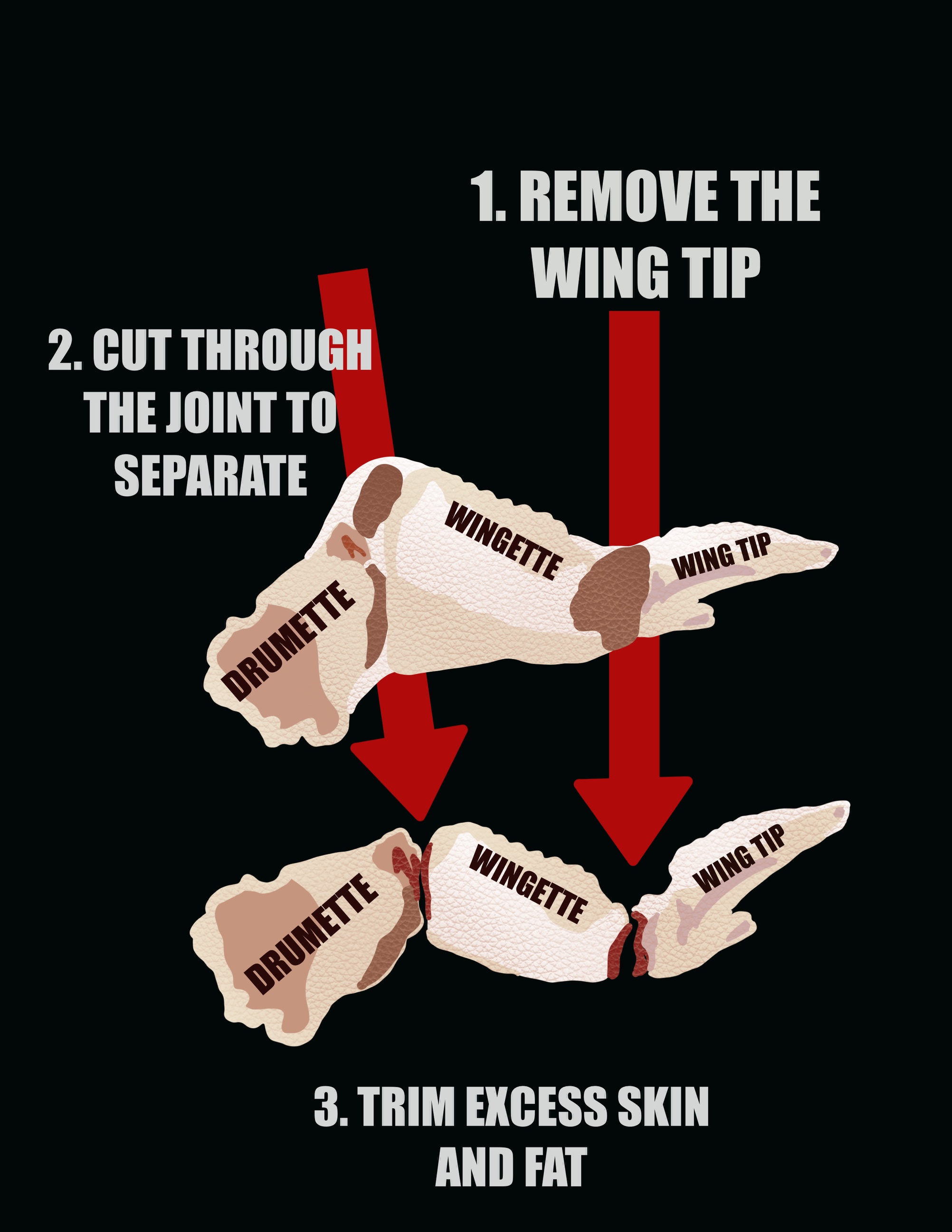 How To Cook Chicken Wings - For the Wing